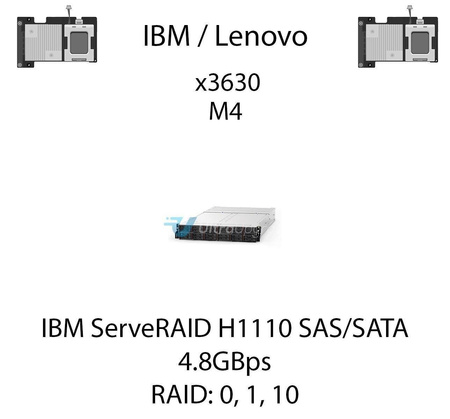 Kontrolery RAID | System x3550 M4 | Lenovo / IBM