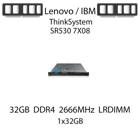 ThinkSystem SR530 7X08 | Lenovo / IBM