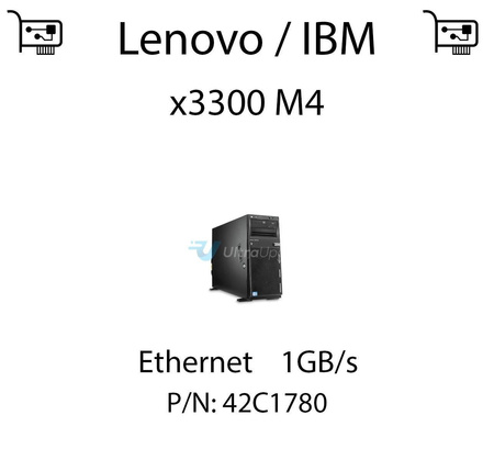 System x3300 M4 | Lenovo / IBM