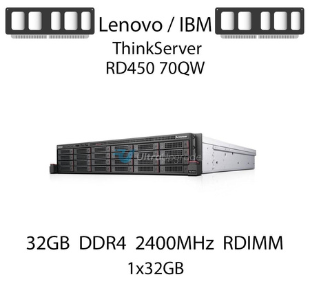 ThinkServer RD450 70QW | Lenovo / IBM