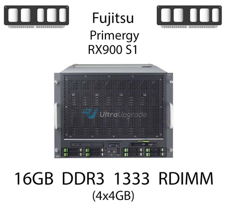 Pamięci RAM | Primergy RX900 S1 | Fujitsu