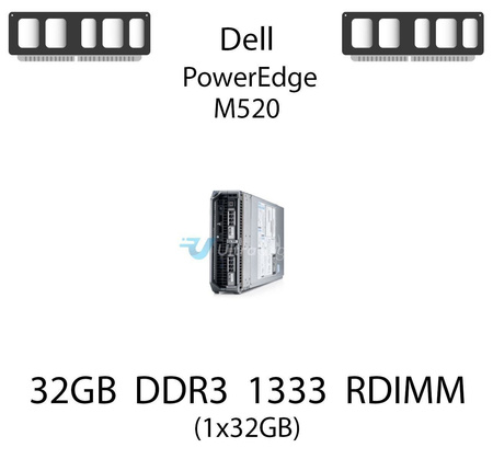PowerEdge M520 | Dell