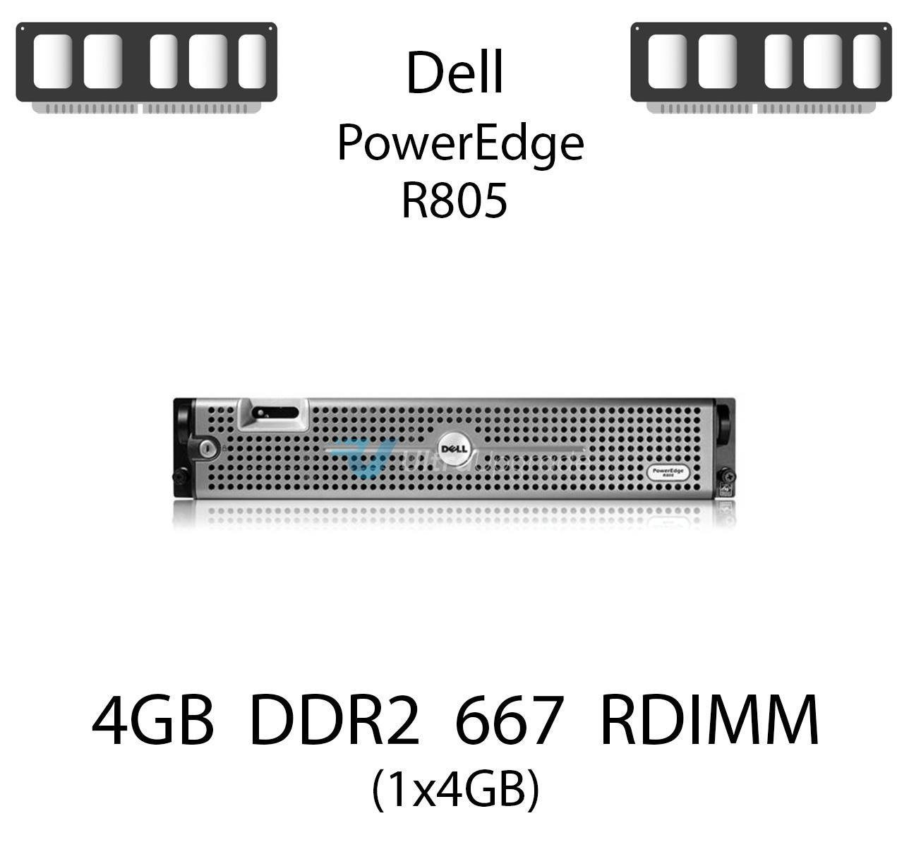 Pamięci RAM | PowerEdge R805 | Dell